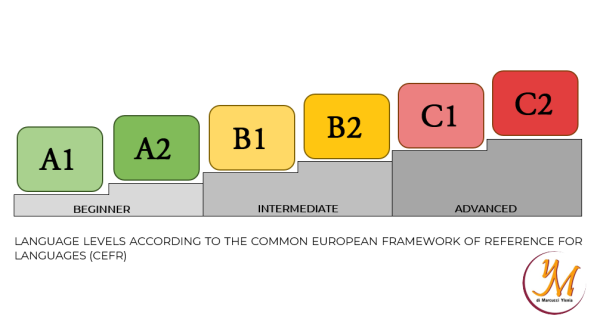Language levels: understanding the CEFR and assessing your level ...